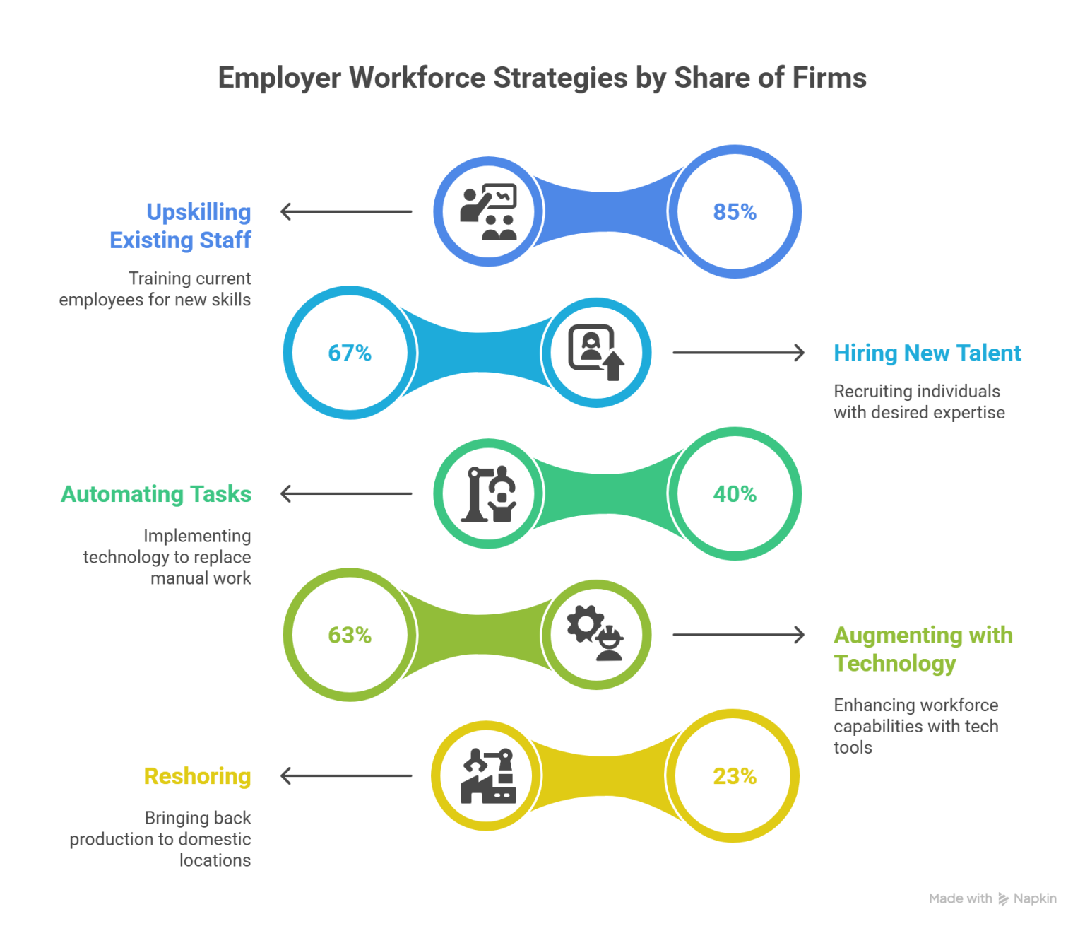 Future of Jobs Report 2025: Key Trends, Skills & Opportunities