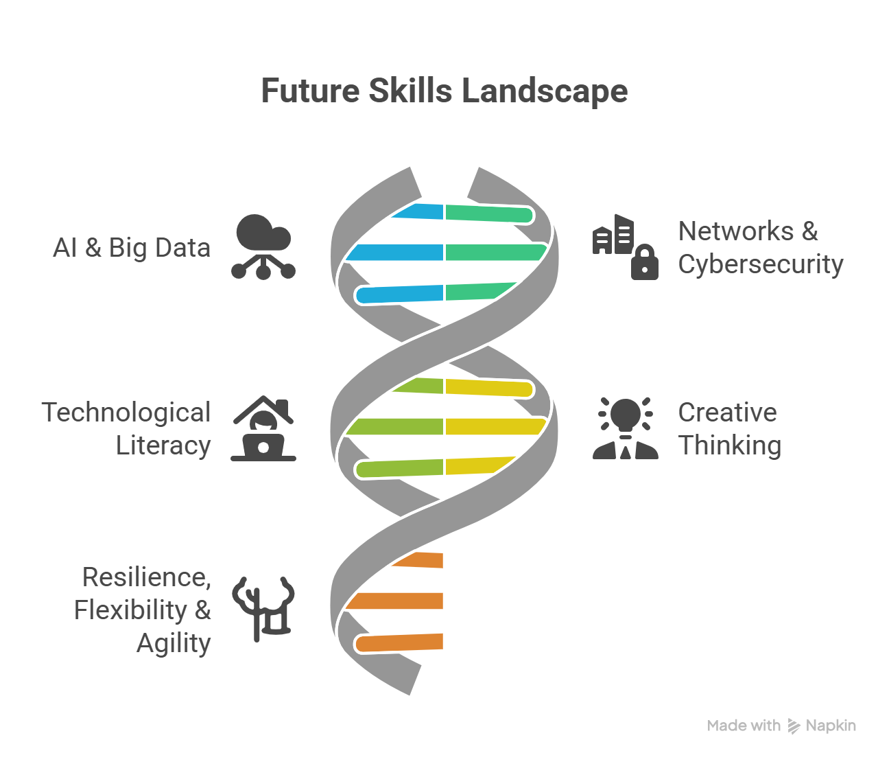 Future of Jobs Report 2025: Key Trends, Skills & Opportunities